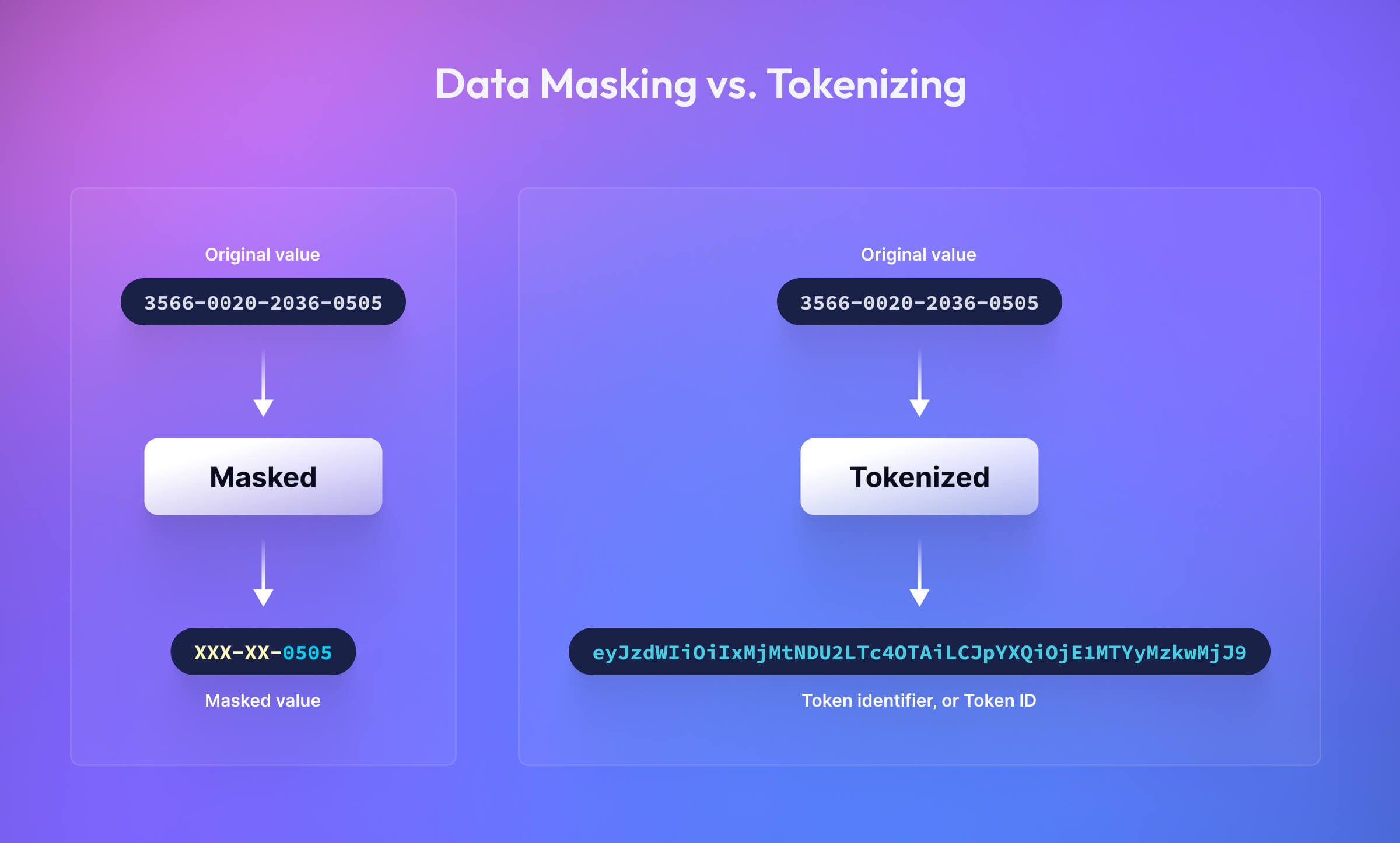 What Data Masking is and Why Mask Data